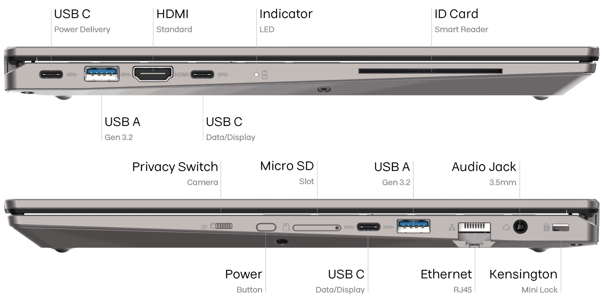 MOUJ 14 2-in-1 Specs | Onsor